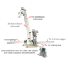 Con Forms Hydraulic Valves
