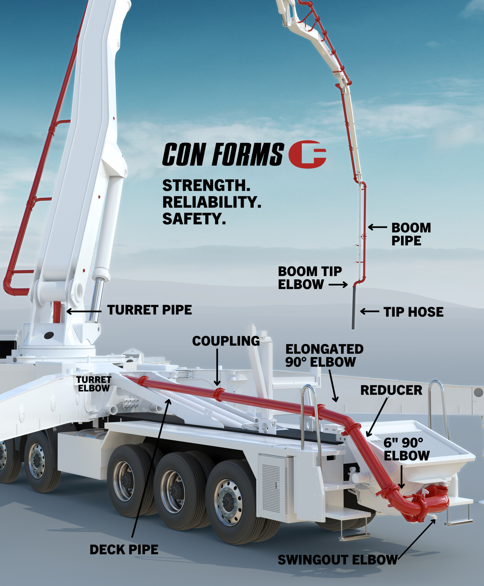 WHY YOU SHOULD INVEST IN ALL ASPECTS OF YOUR CONCRETE PUMPING PROCESS ...